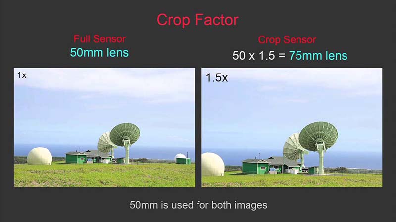 Full frame hay crop, máy ảnh nào phù hợp cho bạn? - Máy Ảnh Xách Tay Nhật