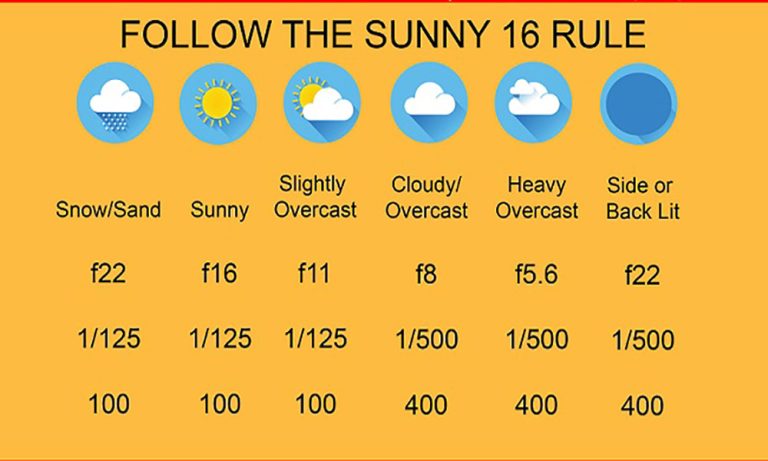 Sunny 16 là gì? Quy tắc Sunny 16 trong nhiếp ảnh - Máy Ảnh Xách Tay Nhật